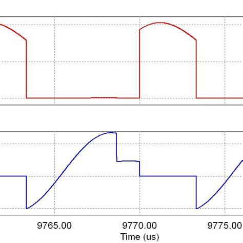 A Voltage And Current Waveforms Of Switch Q1 Voltage Is In Volts And