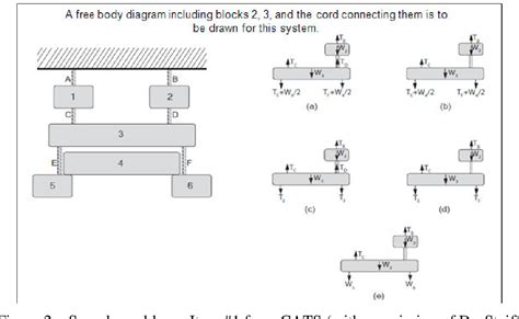 Figure 1 From The Development Of A Q Matrix For The Concept Assessment Tool For Statics