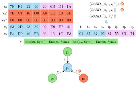Example Of Random Generation Download Scientific Diagram