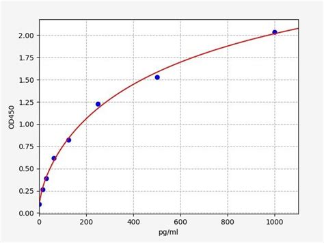 Understanding Phosphorylation From Atp Synthesis To Cellular Signaling Assay Genie