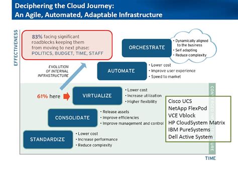 Cloud Computing Enterprise Adoption A Passion For Research