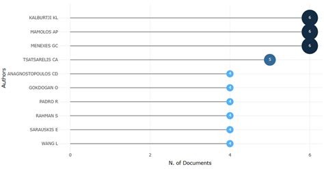 Bibliometric Evaluation Of Energy Efficiency In Agriculture