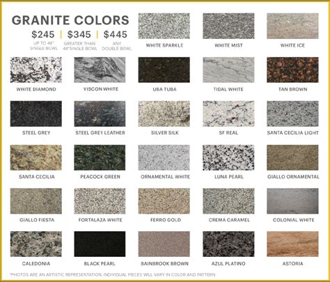 Level 1 Granite Color Chart