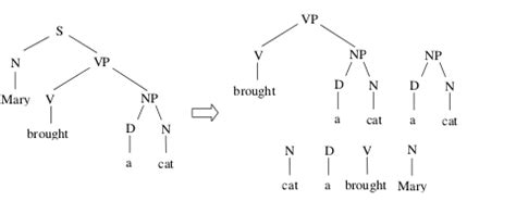 Typescript Angular Can T Bind To Visible Since It Isn T A Known