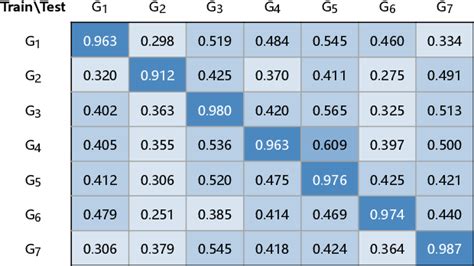 Figure 2 From Can Neural Clone Detection Generalize To Unseen Functionalitiesƒ Semantic Scholar
