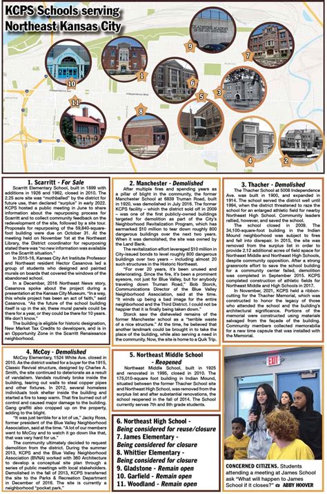 Kcps Schools Serving Northeast Kansas City Northeast News