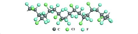 Molecular Structure Of Pctfe Download Scientific Diagram