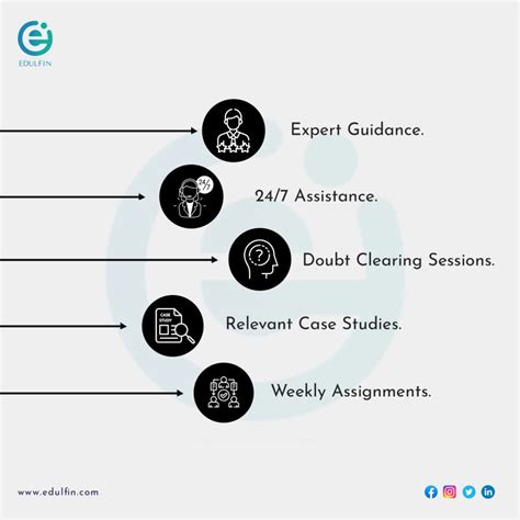 Edulfin On Linkedin Edulfin Digital Finance Entrepreneurship Currency Trading