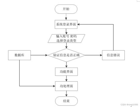[附源码]nodejs计算机毕业设计开放式实验室预约系统express 程序 lw csdn博客