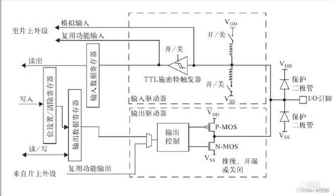 android gpio 设置 上拉下拉 gpio上拉输入 mob64ca14068b0b的技术博客 51cto博客
