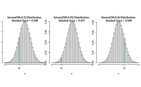 Probability Likelihood And Tigerstats
