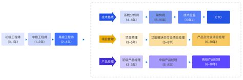 大四才开始学嵌入式，大概要学多久可以找嵌入式软件的工作？ 知乎
