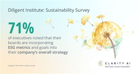 Erik Axel Jakobsson On Linkedin Why Incorporating Esg Metrics Into Governance Is Essential For