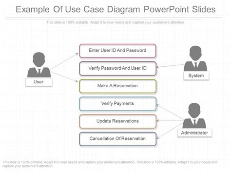 Example Of Use Case Diagram Powerpoint Slides