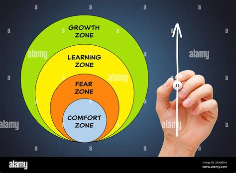 Hand Drawing Personal Development Concept About Developing Growth