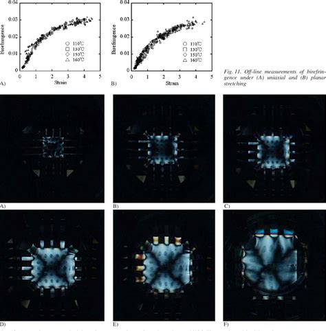 Figure 1 From Molecular Orientation Behavior Of Isotactic Polypropylene