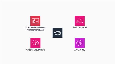 5 Things To Explore In Aws When Youre Just Getting Started By Grace