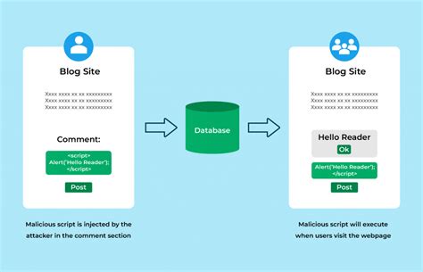 Top Security Practices for ASP.NET Core MVC Web Apps