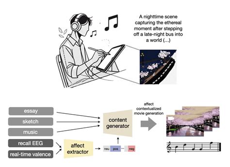Revisiting Your Memory Reconstruction Of Affect Contextualized Memory