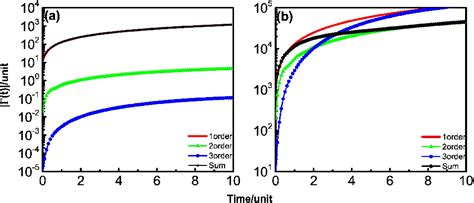 Figure 3 From Decoherence Effect Of Qubits In 1d Transverse Ising Model Semantic Scholar