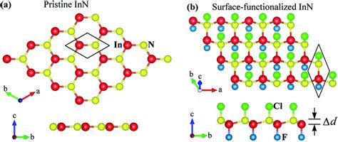 Relaxed Atomic Structures In Different Views Of Pristine Inn A And