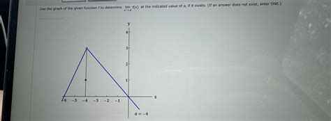 solved use the graph of the given function f ﻿to determine