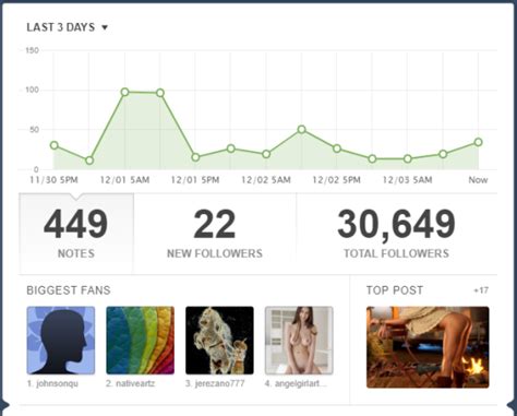 Dreamgirlsdaily Tumblr Com Tumbex