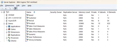 mdx views for dimension and cube information mci
