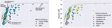 Map Vs Gpu Computation Cost For A Cnn Based Object Detectors And
