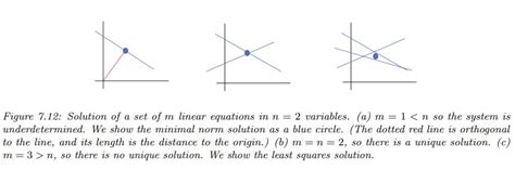 Syed Ahmar Shah On Linkedin Datascience Machinelearning