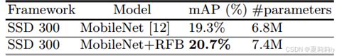 Eccv 2018 Receptive Field Block Net For Accurate And Fast Object