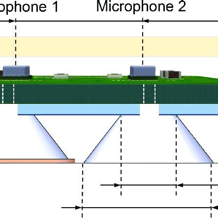 Design Of The Skin Transducer Interface Comprising Two MEMS Download Scientific Diagram