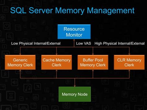 data sql server 2005 memory internals ppt