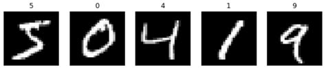 Simple Neural Network On Mnist Handwritten Digit Dataset By Muhammad