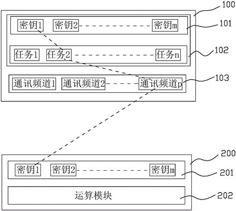 Multitask Intelligent Terminal Encrypting System And Method Eureka