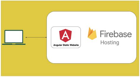 Bhargav B On Linkedin How To Host An Angular Static Website On Firebase Hosting