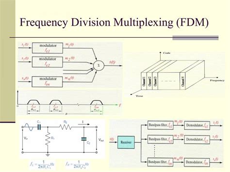 Multiplexing Notes LearnPick India