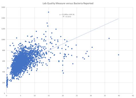 Technical Note Lab Quality Versus Bacteria Reported Microbiome Prescription Blog