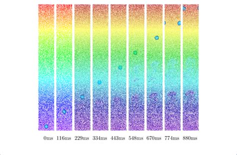 Illustration Of The Simulation For The Rising Bubble Particles Do Not Download Scientific
