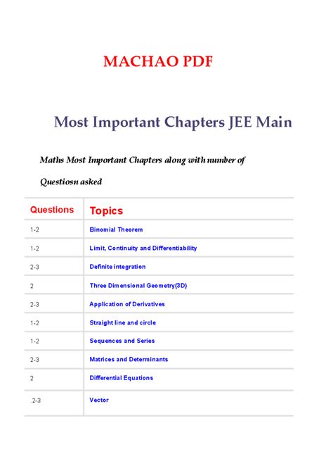 Machao Pdf April Attempt Machao Pdf Most Important Chapters Jee Main Maths Most Important