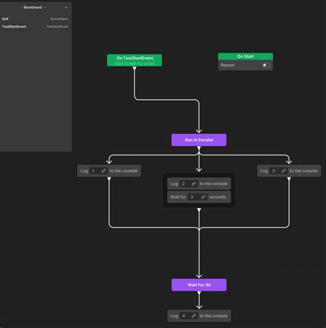 document about start event behavioragent unity engine unity discussions