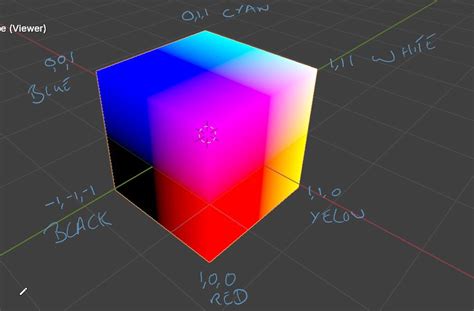 Texture Coordinates In Geometry Nodes Page Materials And Textures Blender Artists Community