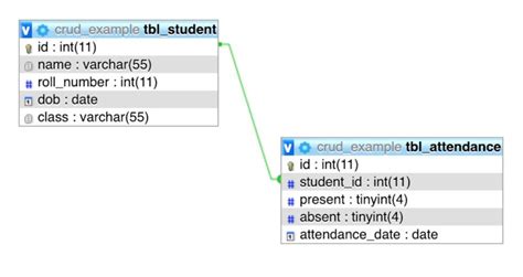 How To Create PHP CRUD Using OOPS With MySQLi In MVC Phppot
