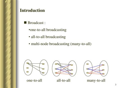Multi Node Broadcasting In Hypercube And Star Graphs Ppt Download