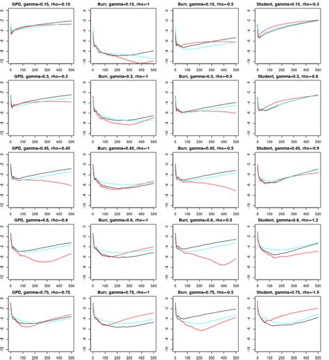 Log Empirical Mean Squared Errors Of The Estimators Hill Black