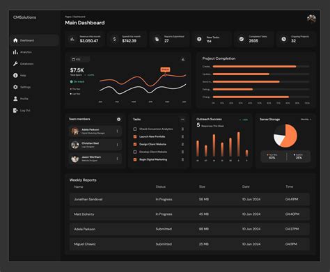 Dashboard Ui Concept Dark Mode