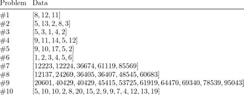 Ten Selected Instances Download Table