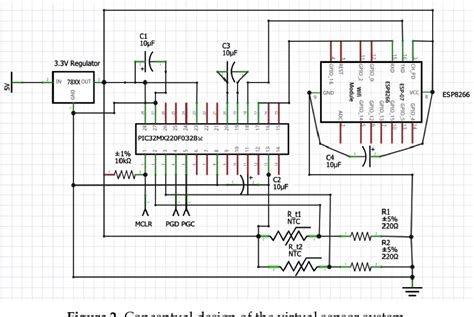 Figure 1 From Data Imputation In Wireless Sensor Networks Using A Machine Learning Based Virtual