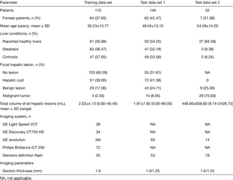 General Information Of All Data Sets Download Scientific Diagram