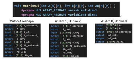 GitHub Andy AAHLS LabB Matrix Multiplication